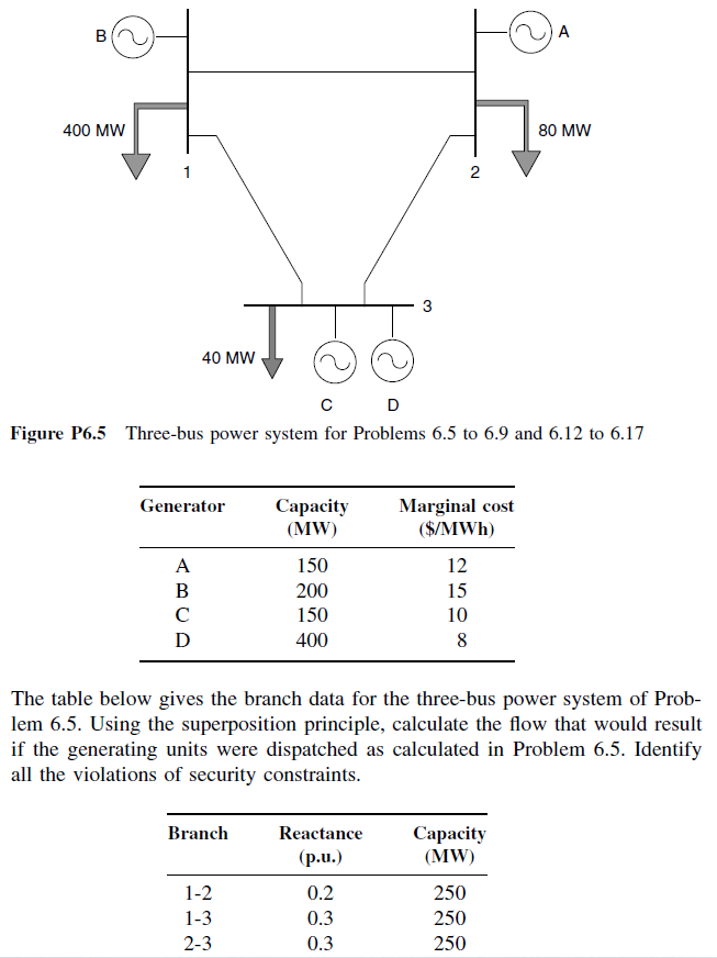 Solved Consider the three-bus power system shown in Figure | Chegg.com