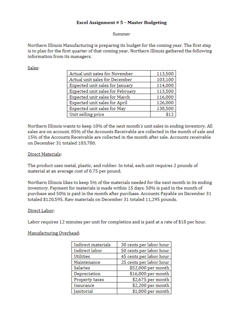 Solved Summer Northern Illinois Manufacturing is preparing | Chegg.com