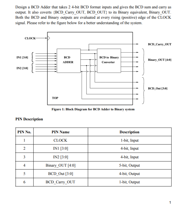 Solved Design a BCD Adder that takes 2 4-bit BCD format | Chegg.com