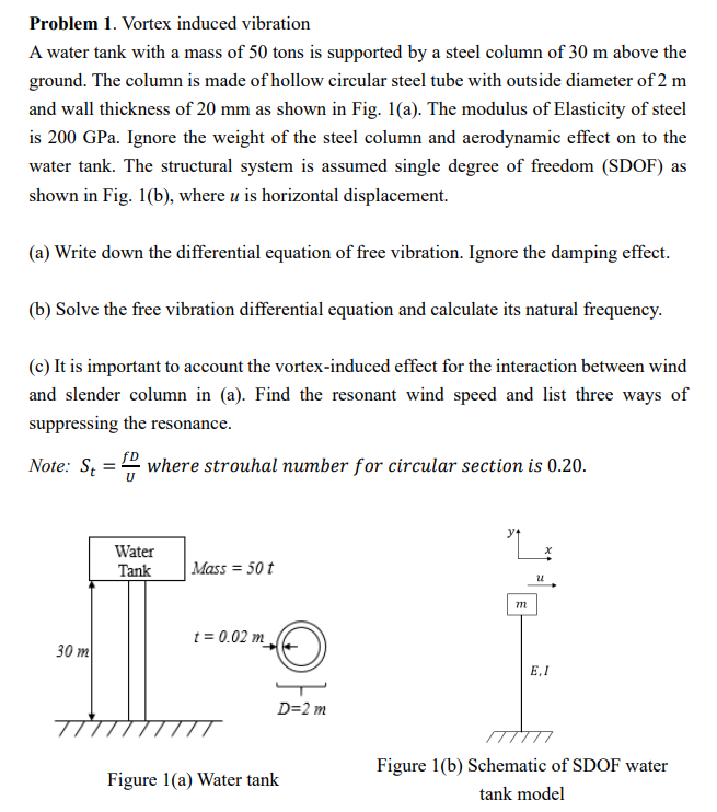 Solved Problem 1. Vortex induced vibration A water tank with | Chegg.com