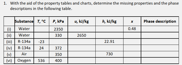Solved how do i find the quality and phase descriptions of | Chegg.com