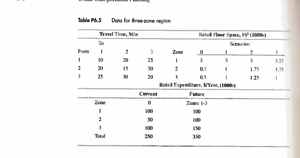 5 Figure P6.5 presents a three zone region. Table | Chegg.com