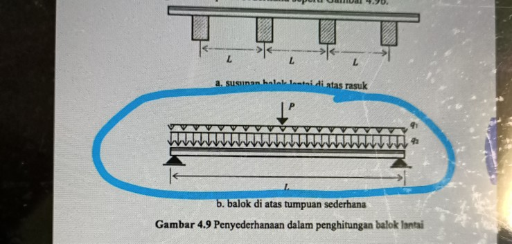 Solved ni di atas rasuk VVV wwwwwwwwwwwwwww b. balok di atas | Chegg.com