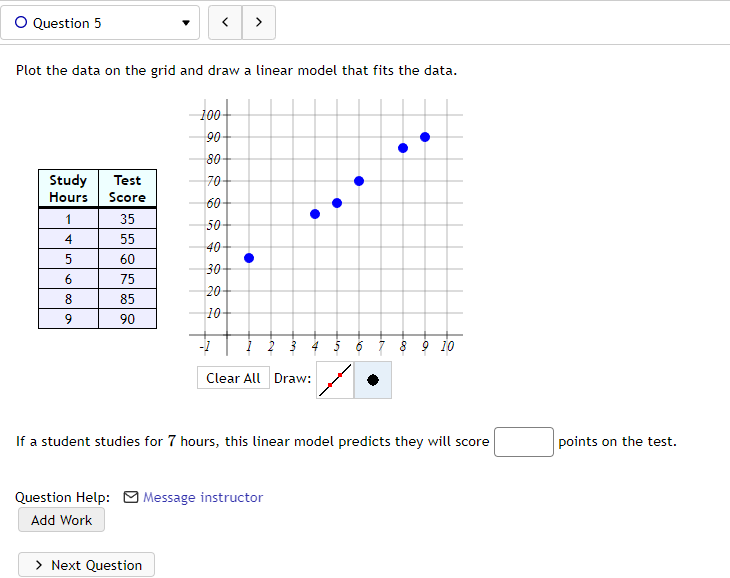 Solved Plot the data on the grid and draw a linear model | Chegg.com