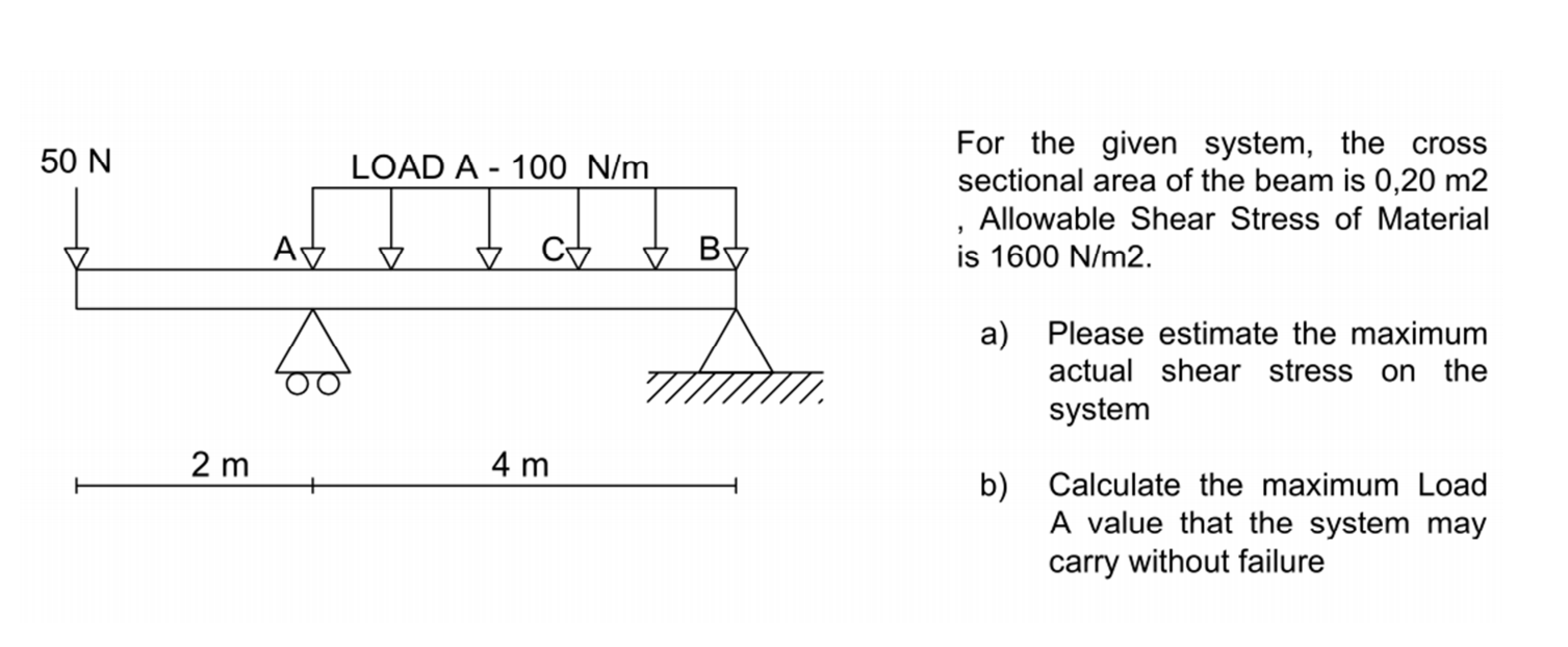 Solved 50 N LOAD A - 100 N/m For the given system, the cross | Chegg.com