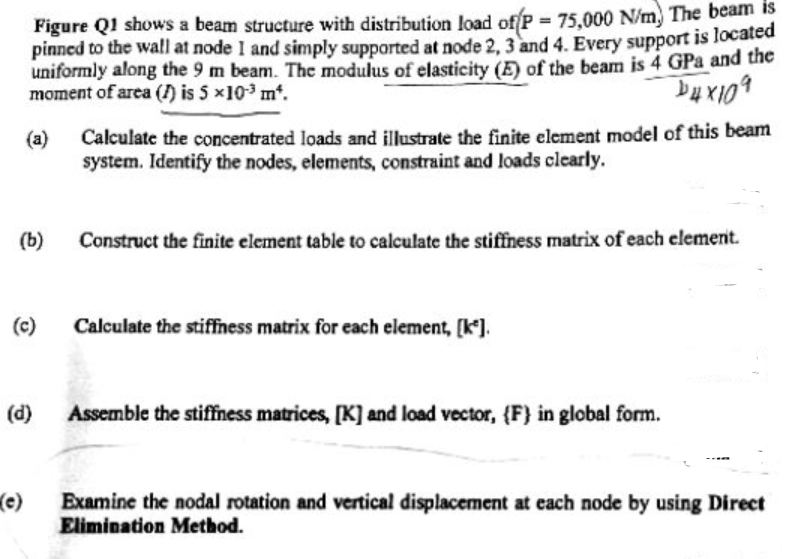 Solved Figure Q1 shows a beam structure with distribution | Chegg.com