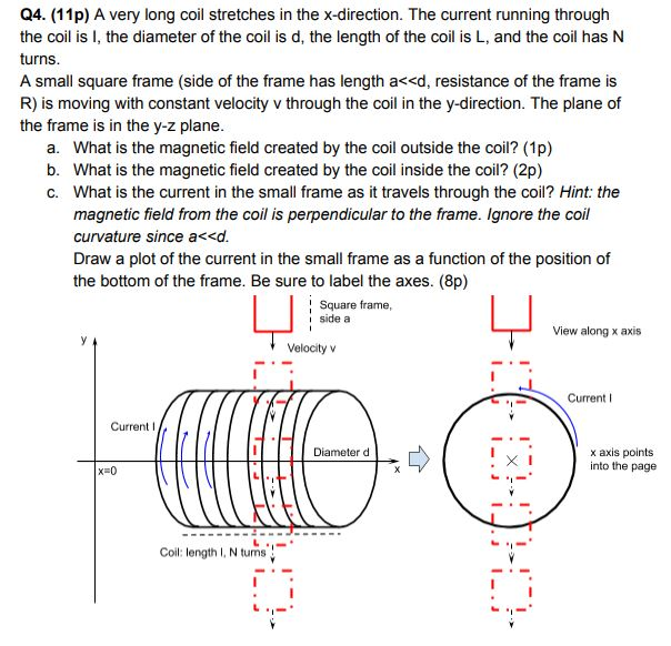 Solved Q4. (110) A very long coil stretches in the | Chegg.com