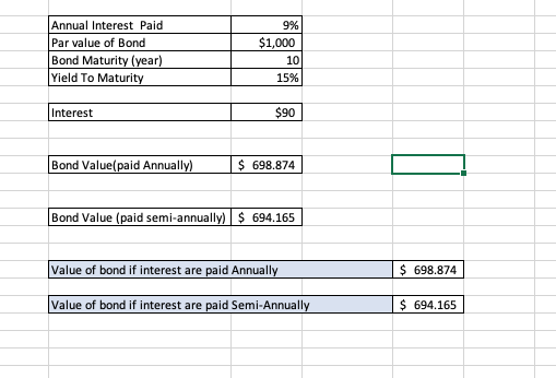 Solved Annual Interest Paid Par value of Bond Bond Maturity | Chegg.com