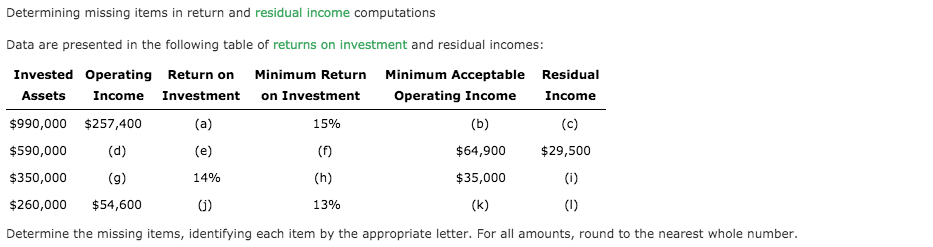 Solved Determining missing items in return and residual | Chegg.com
