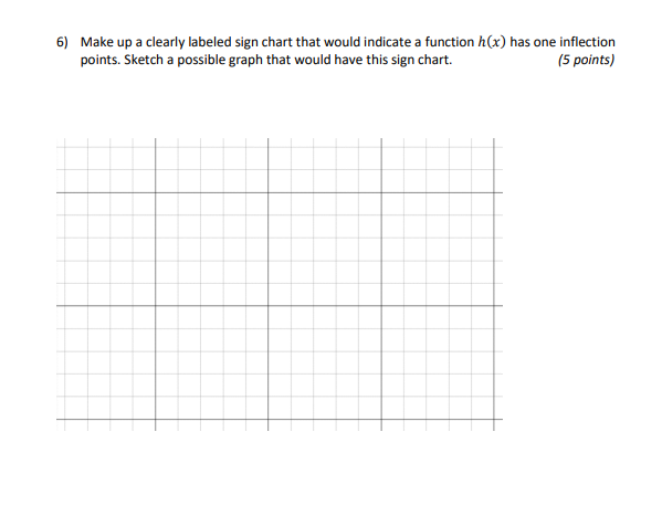 Solved Make up a clearly labeled sign chart that would | Chegg.com