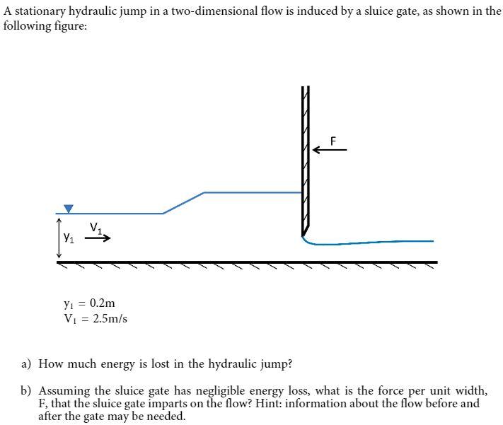 Solved A stationary hydraulic jump in a two-dimensional flow | Chegg.com
