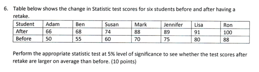 Solved 6. Perform the appropriate statistic test at 5% level | Chegg.com