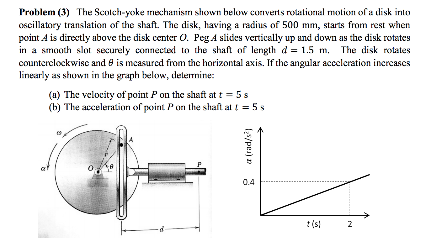 Solved Problem (3) The Scotch-yoke mechanism shown below | Chegg.com