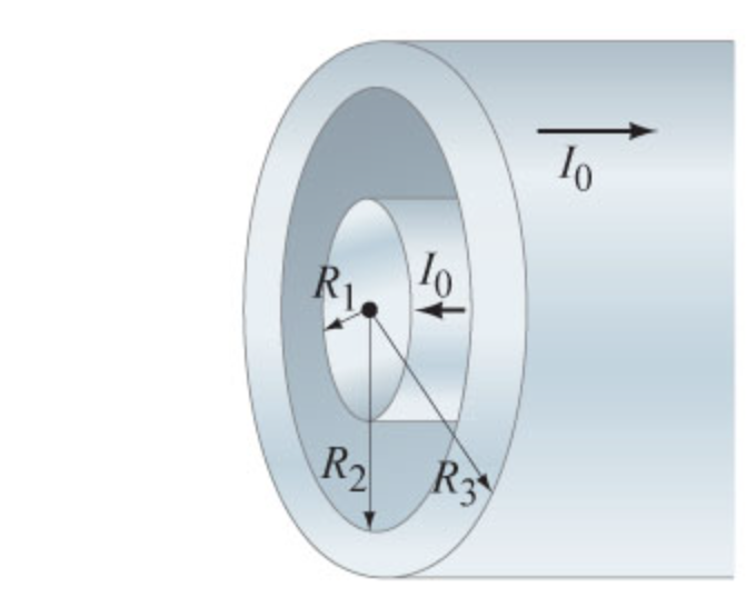 Solved A coaxial cable consists of a solid inner conductor | Chegg.com