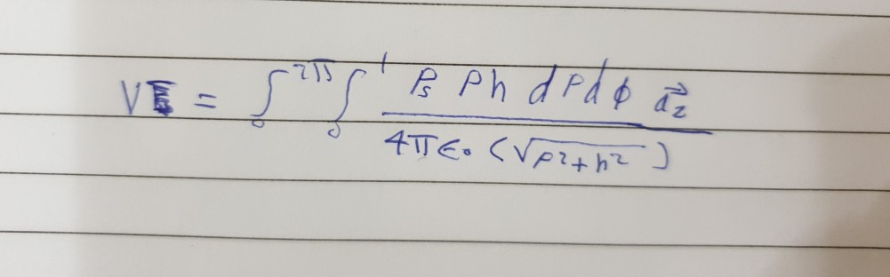 Solved ps is a function of p i think we should use this | Chegg.com