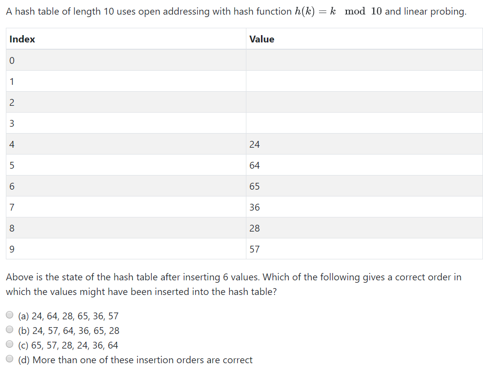 Solved A hash table of length 10 uses open addressing with | Chegg.com