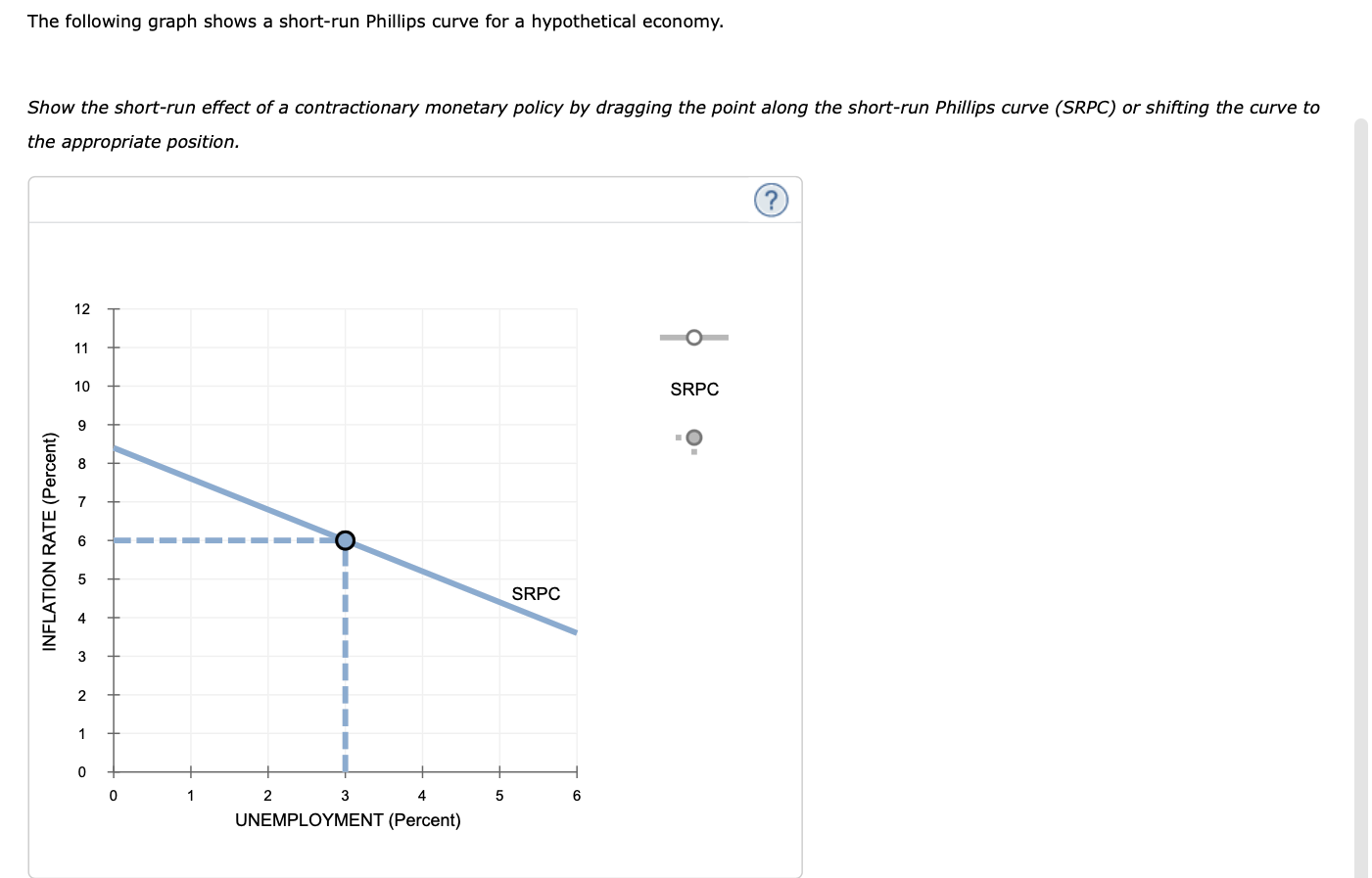 Solved The following graph shows a short-run Phillips curve | Chegg.com