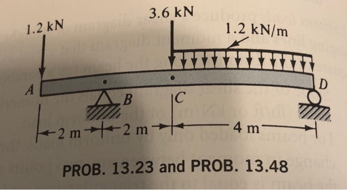 Solved 3.6 kN 1.2 kN 1.2 kN/m 2 m PROB. 13.23 and PROB. | Chegg.com Solved 3.6 kN 1.2 kN 1.2 kN/m 2 m PROB. 13.23 and PROB. | Chegg.com