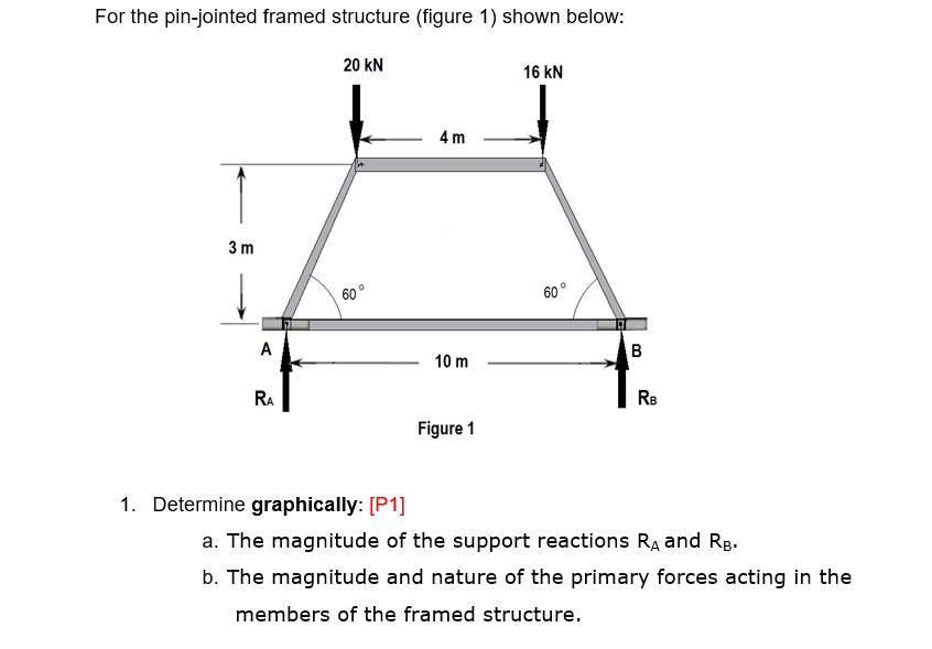 Solved For the pin-jointed framed structure (figure 1) shown | Chegg.com