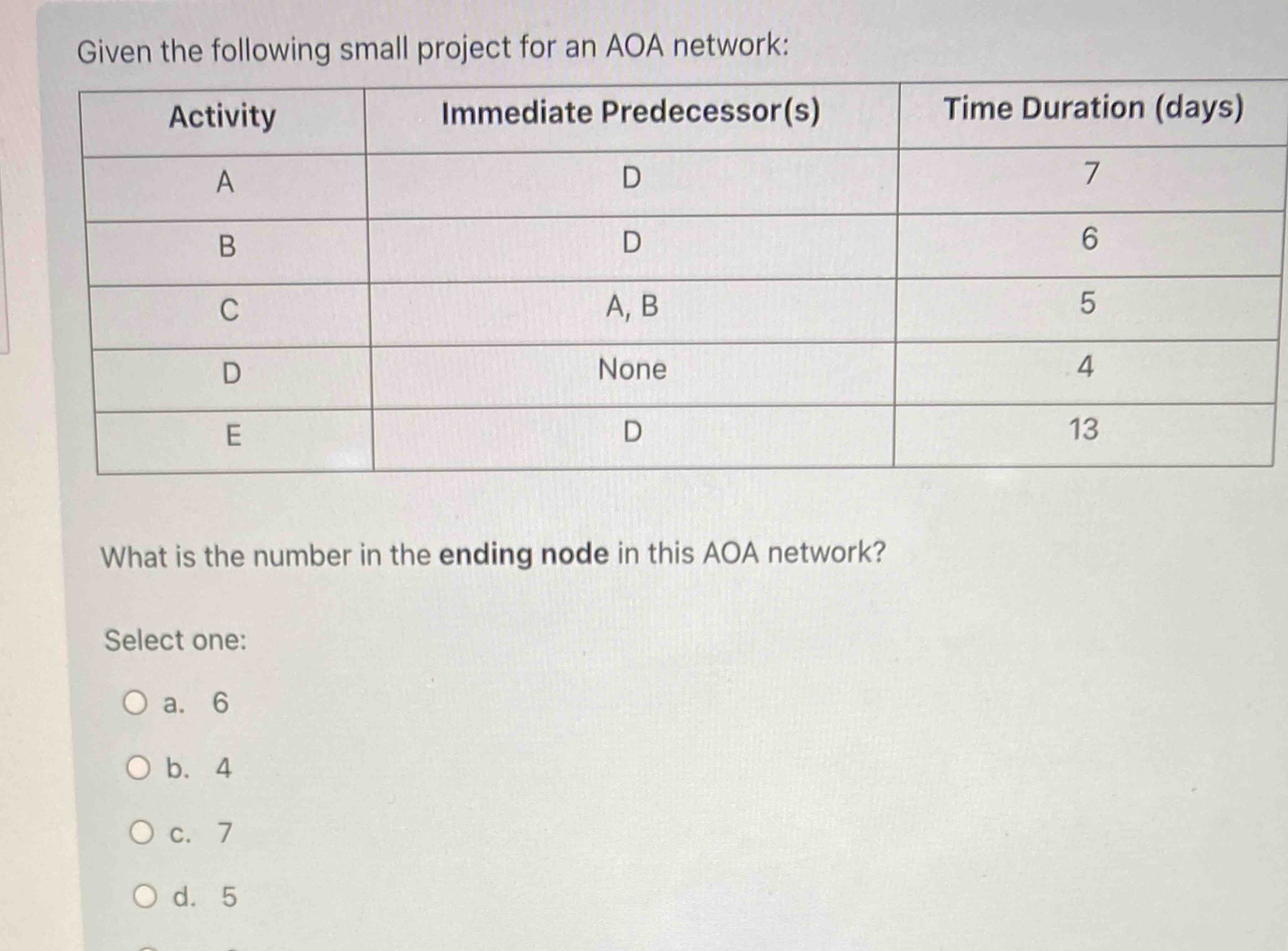 Solved Given the following small project for an AOA | Chegg.com