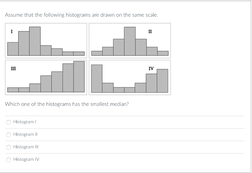 Solved Assume that the following histograms are drawn on the | Chegg.com
