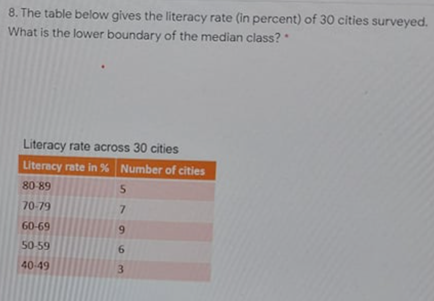 Solved 8. The table below gives the literacy rate (in | Chegg.com
