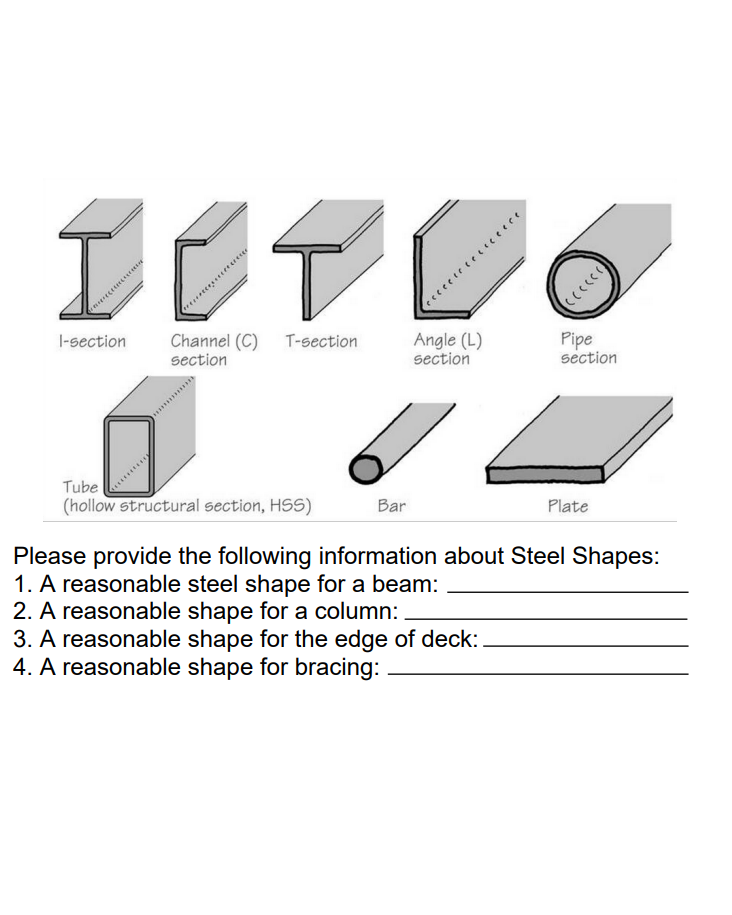 Solved ICO (CO ccedere I-section Channel (C) T-section | Chegg.com