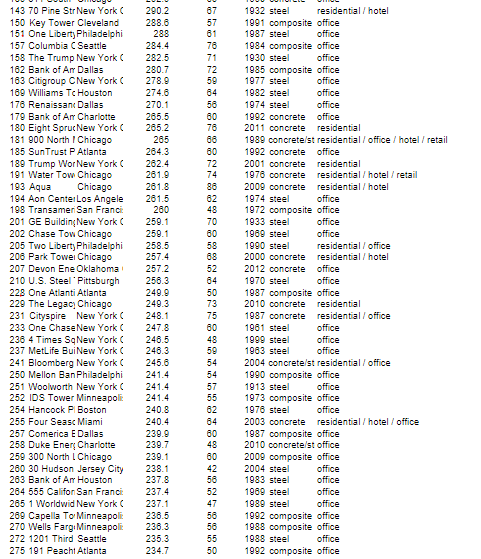 Solved 3. Systematic Sample a. (10 points) Use the data set | Chegg.com