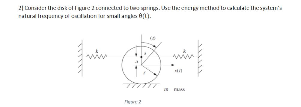 Solved 2) Consider the disk of Figure 2 connected to two | Chegg.com