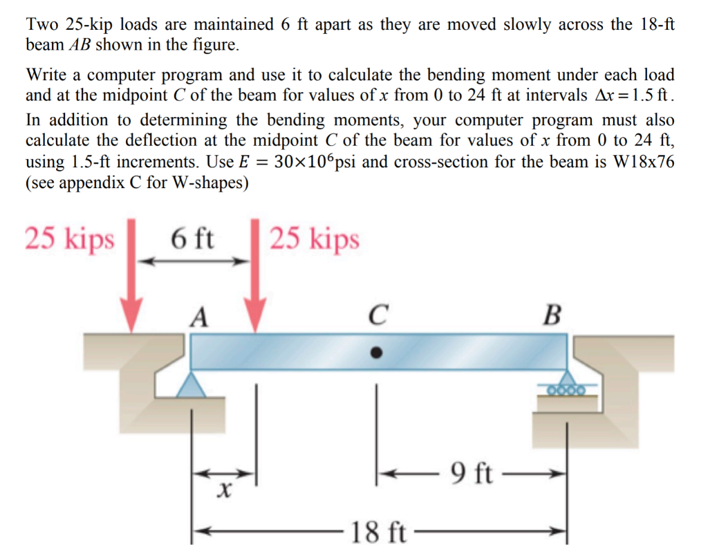 Solved Two 25-kip loads are maintained 6 ft apart as they | Chegg.com
