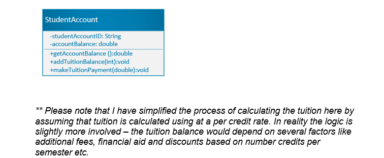 Solved 2. Write a class called StudentAccount. This class | Chegg.com