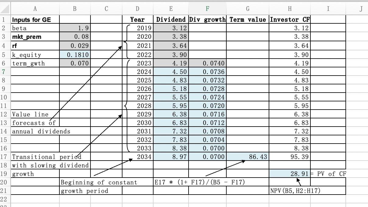 Solved Calculate the intrinsic value of Rio Tinto in each of | Chegg.com