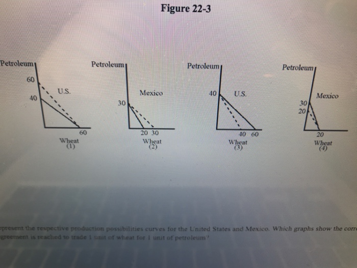 Solved Figure 22-3 Petroleum Petroleum Petroleum Petroleum | Chegg.com