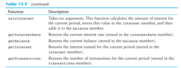 Solved Starting out with C++ from control structures through | Chegg.com