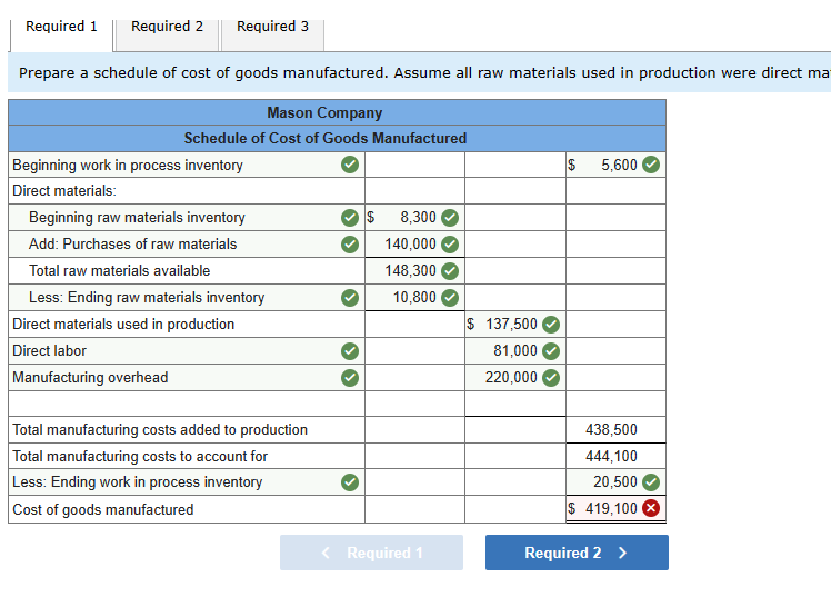 Solved Prepare a schedule of cost of goods manufactured. | Chegg.com
