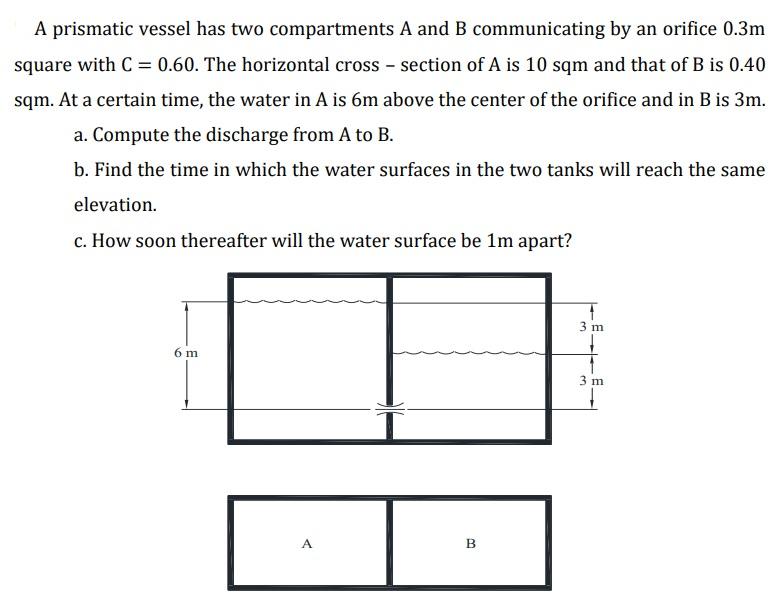 Solved A prismatic vessel has two compartments A and B | Chegg.com