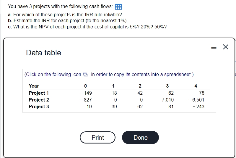 Solved You have 3 ﻿projects with the following cash flows:a. | Chegg.com
