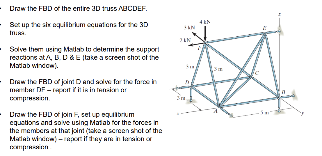 Draw the FBD ﻿of the entire 3D ﻿truss ABCDEF.Set up | Chegg.com