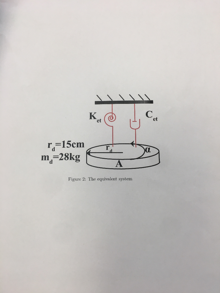 Solved Figure 1 presents a think disk suspended through two | Chegg.com