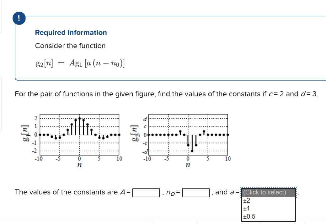 Solved Required information Consider the function Agi (a (n | Chegg.com