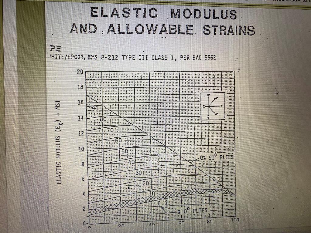 Solved Design a panel under loading shown below. Find the | Chegg.com