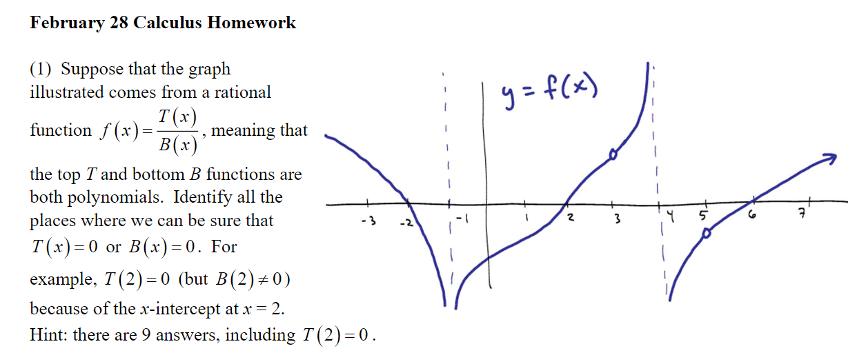 Solved February 28 Calculus Homework y = f(x) 1 (1) Suppose | Chegg.com