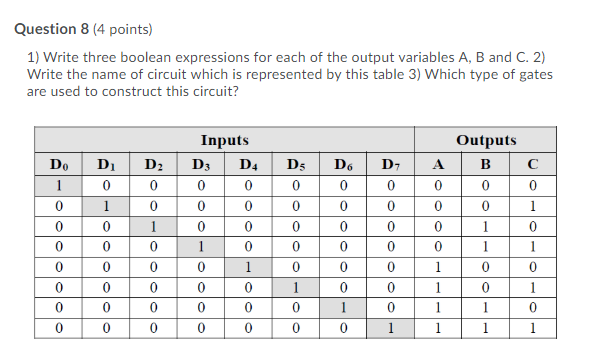 Solved Question 8 (4 points) 1) Write three boolean | Chegg.com