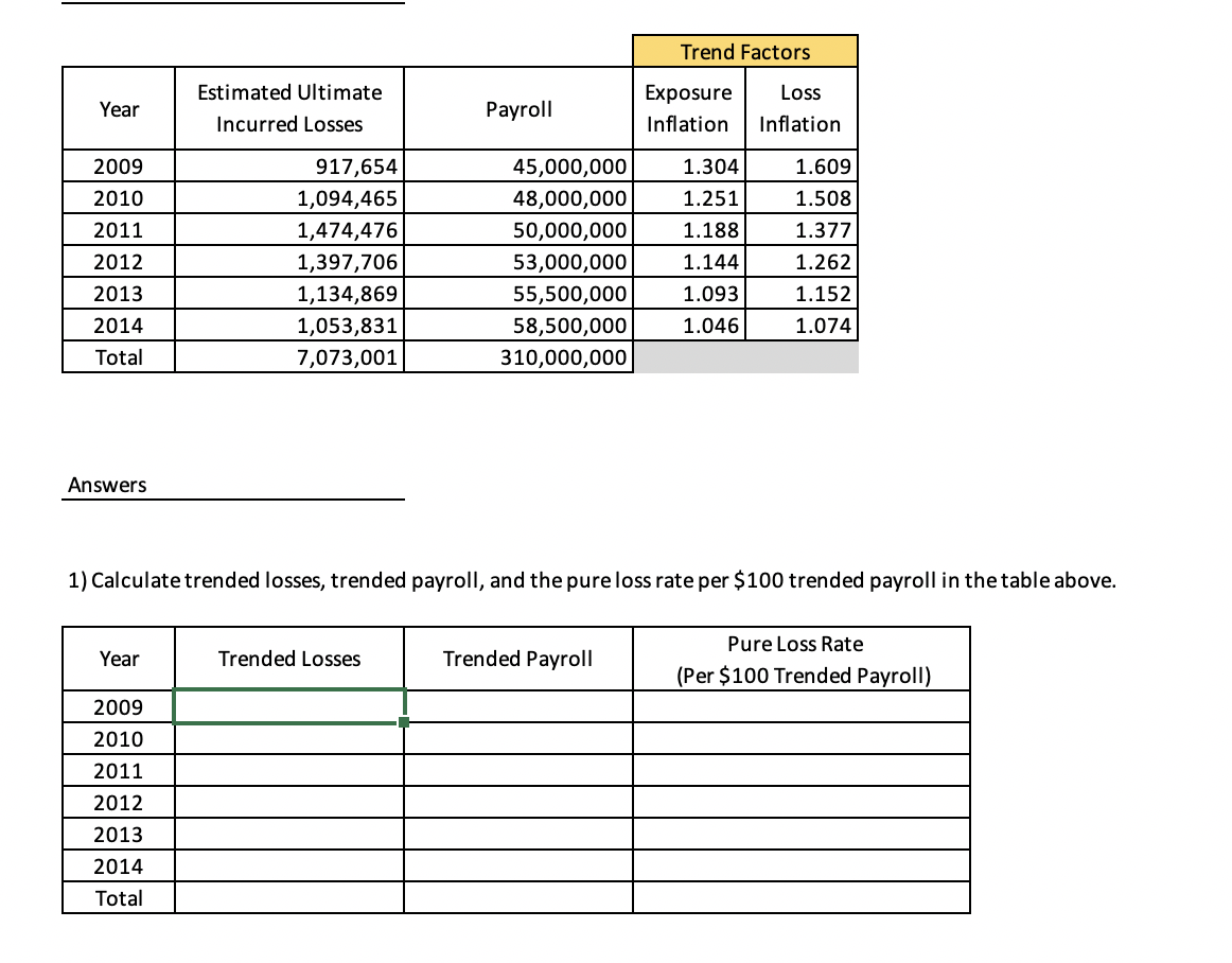Trend Factors Loss Year Estimated Ultimate Incurred | Chegg.com