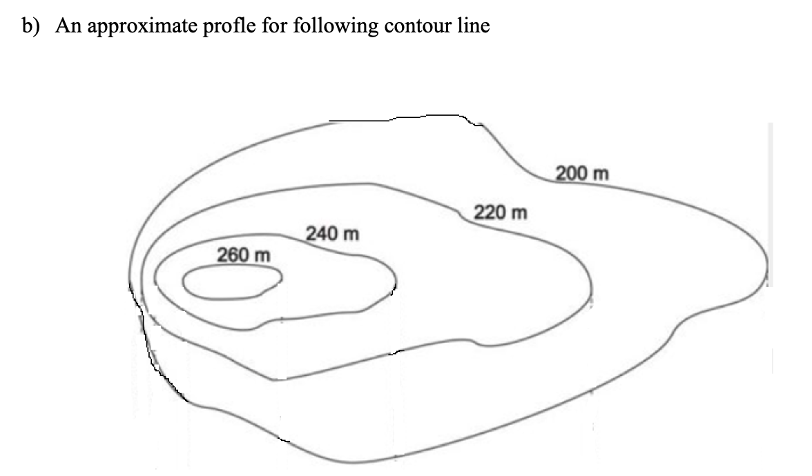 Solved Calculate the area of following closed polygonal | Chegg.com