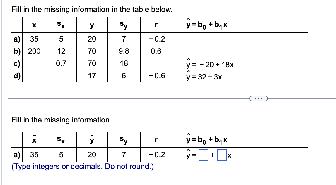 Solved Fill in the missing information in the table below. | Chegg.com