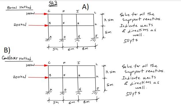 Solved SA 2 Portal Method look A) c F H L 3. Sm 200kn 8 H K | Chegg.com