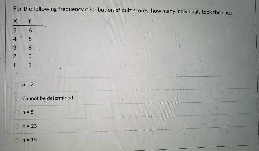 Solved For the following frequency distribution of quiz | Chegg.com