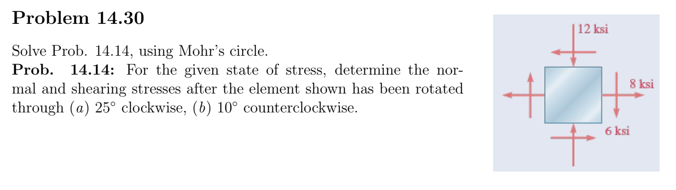 Solved Solve Prob. 14.14, using Mohr's circle. Prob. 14.14: | Chegg.com
