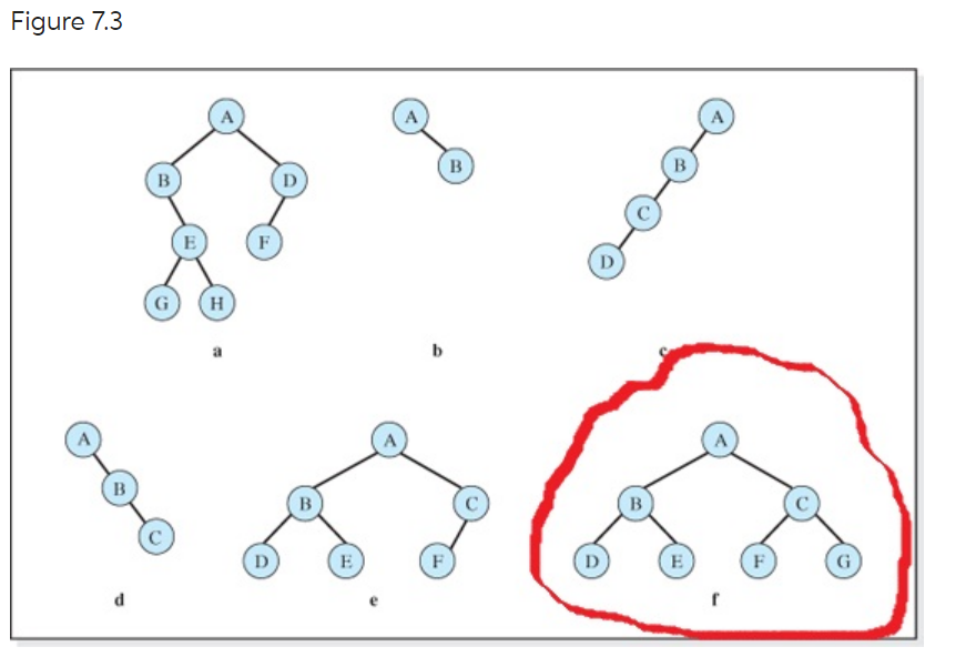 Solved Data Structures 20. Give the output produced by an | Chegg.com